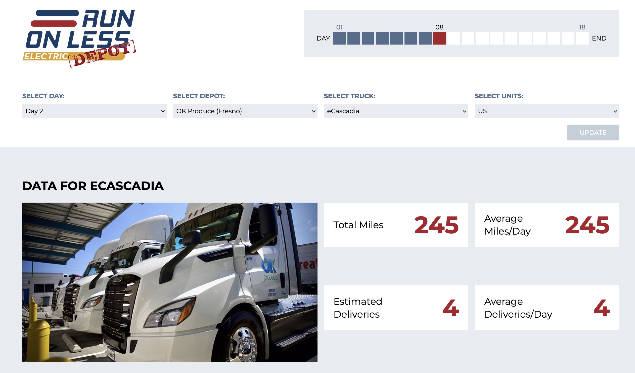 Run On Less: Early Lessons Learned From Run on Less – Electric DEPOT